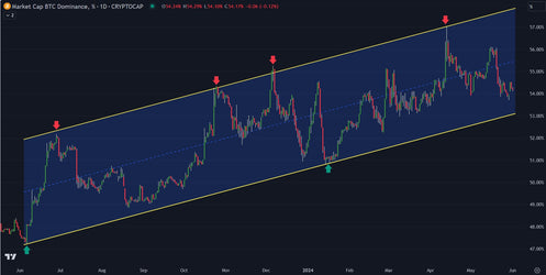 Pro Charts: Mastering Crypto Trading & Investing