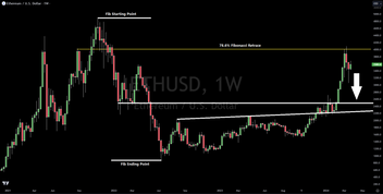 Ethereum Analysis: Key Support & Resistance Levels