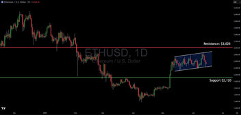 Ethereum's Parallel Channel: Breakout Target $3,025 or Drop to $2,120?