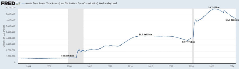 Concerning Facts: Federal Reserve Balance Sheet Analysis