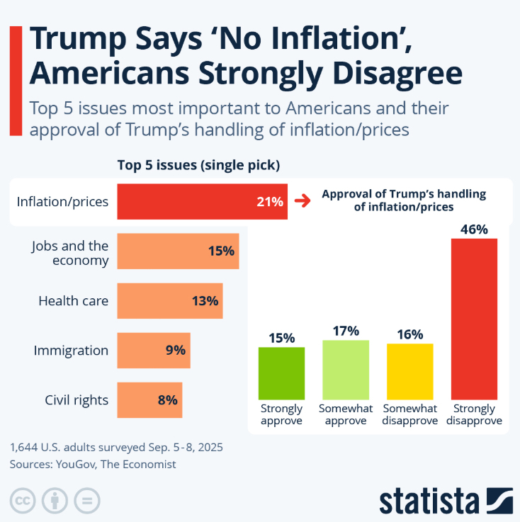 Consumers Know Inflation Is Climbing....