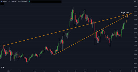 Pro Charts: Mastering Crypto Trading & Investing