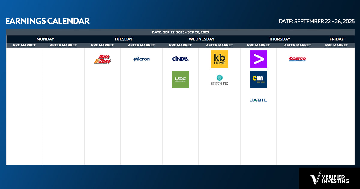 Earnings Calendar: Track Upcoming Corporate Earnings